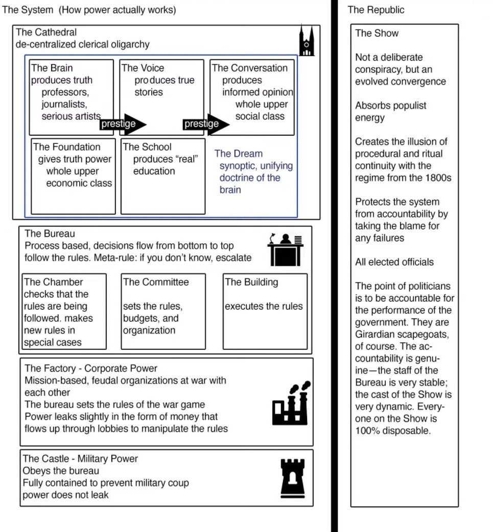 The System: Map – Travag's blog